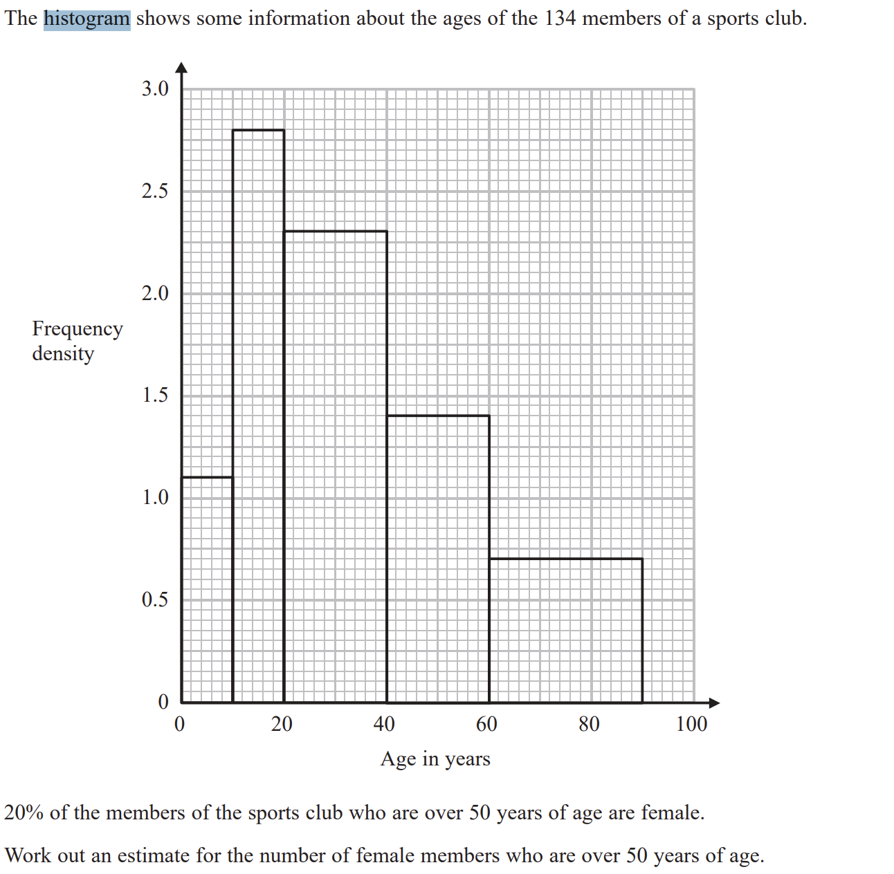 GCSE Maths Test | Histograms