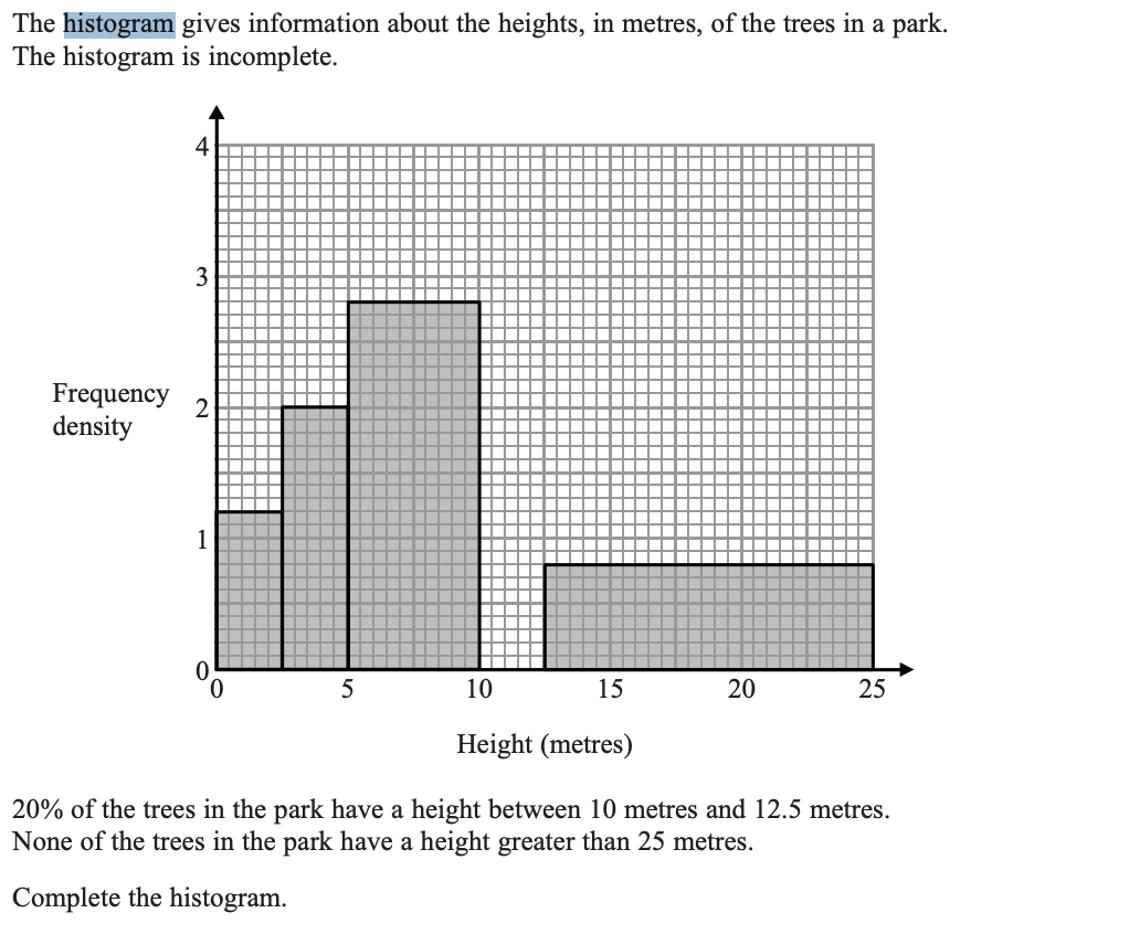 GCSE Maths Test | Histograms