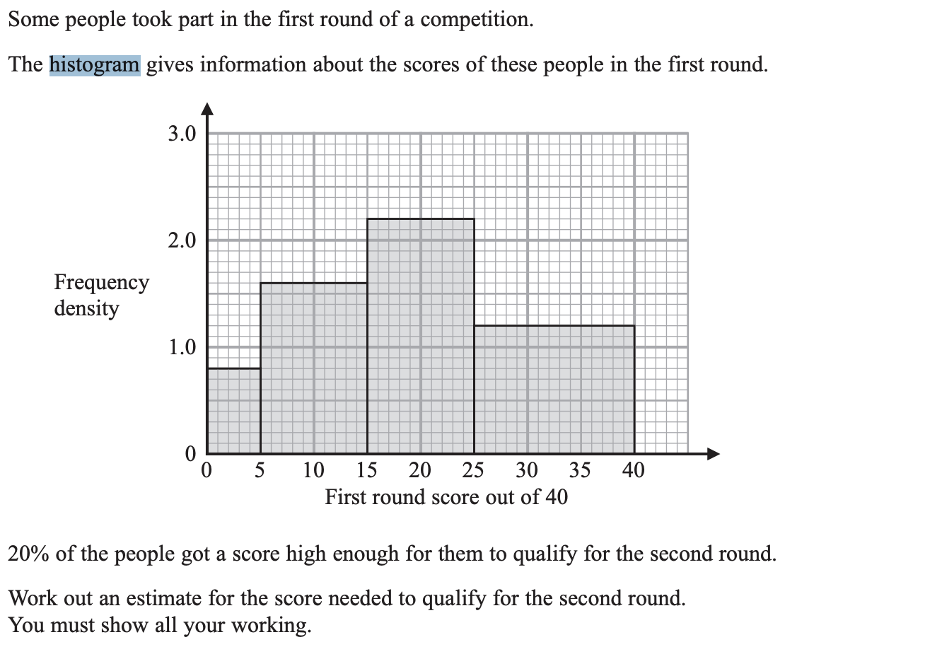 GCSE Maths Test | Histograms