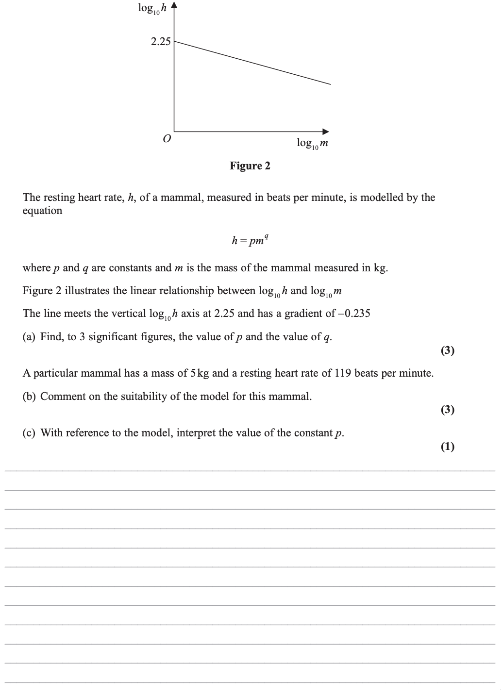 A-Level Maths | Logs