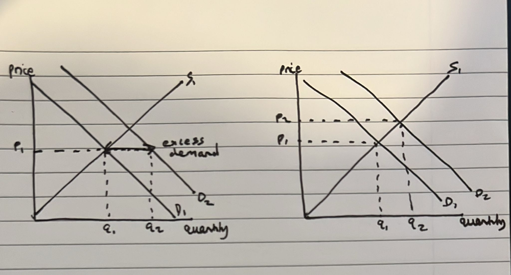 Price Mechanism | A-Level Economics Model Paragraph (AQA, Edexcel, OCR)