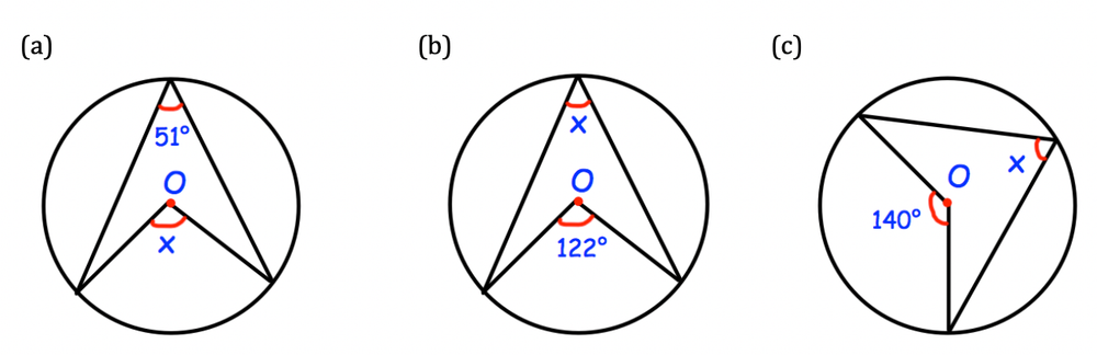 GCSE Maths | Circle Theorems