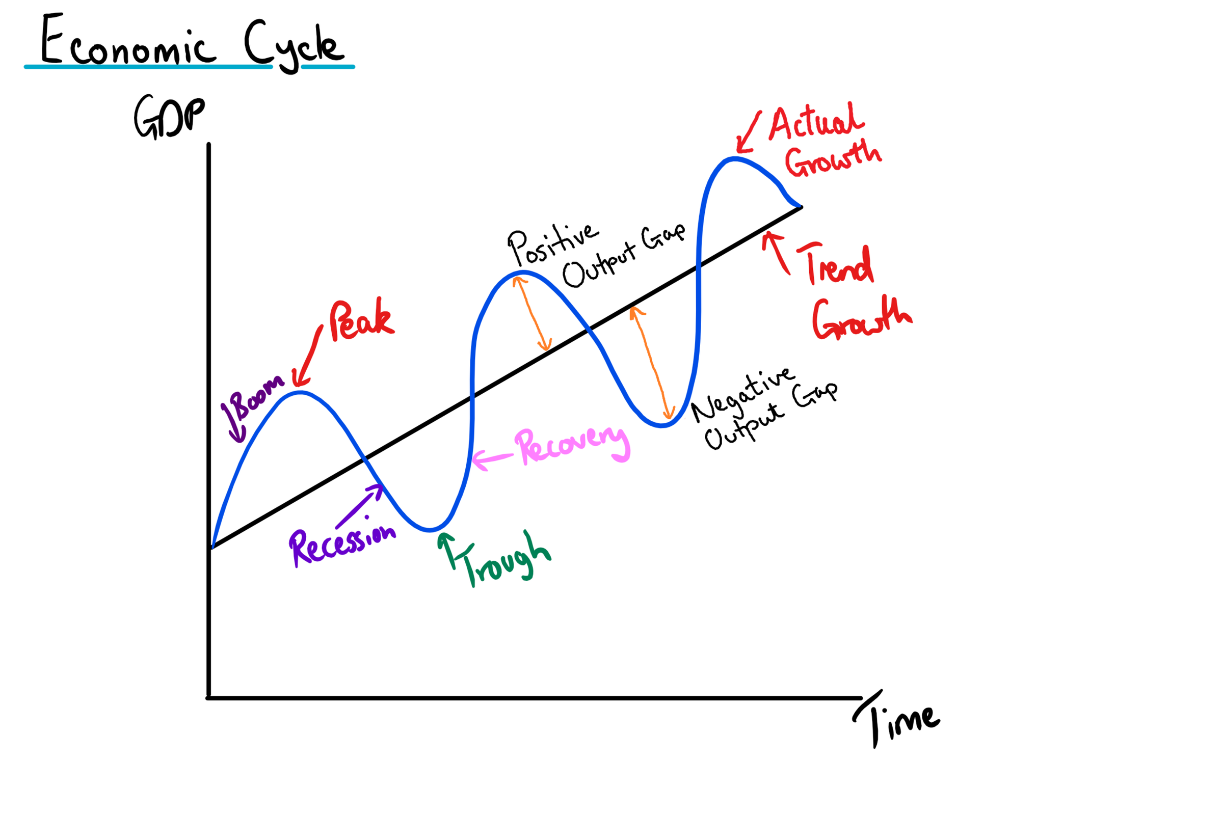 Macroeconomic Objectives | A-Level Economics