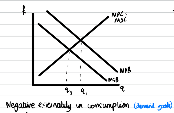 Externalities | A-Level Economics Model Paragraph (AQA, Edexcel, OCR)