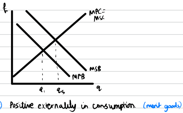 Externalities | A-Level Economics Model Paragraph (AQA, Edexcel, OCR)