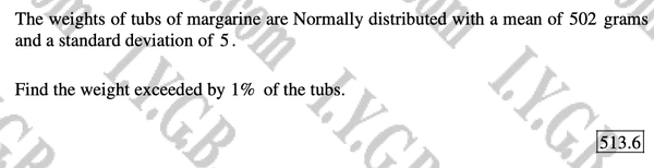 A-Level Maths | Normal Distribution