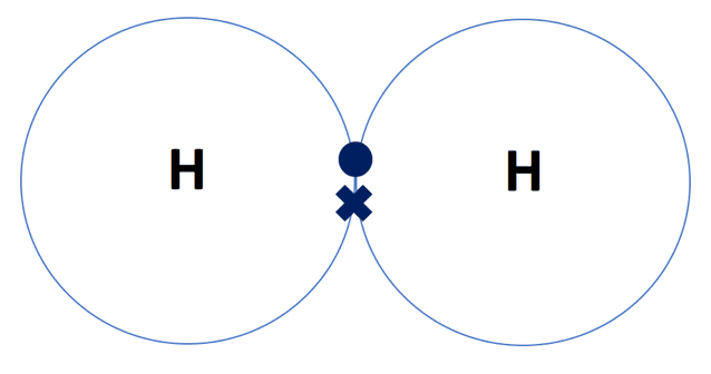GCSE Science | Covalent Bonding