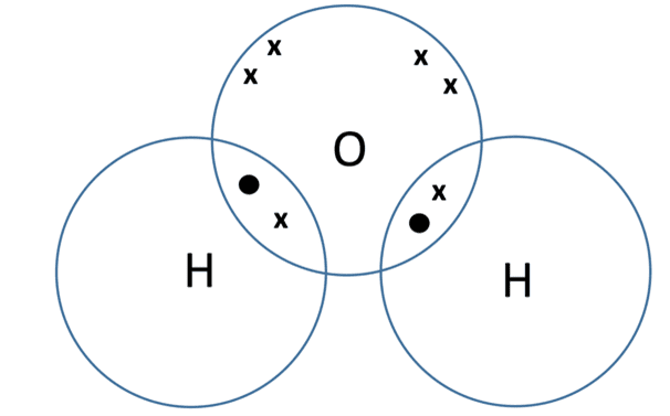 GCSE Science | Covalent Bonding